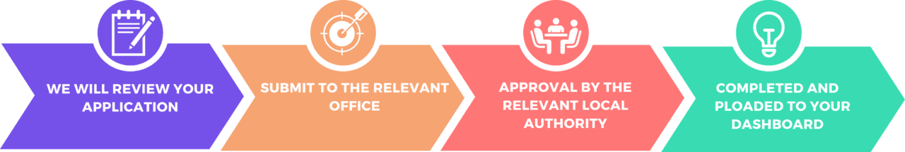 MOF Registration - One-Company Corporate Solutions