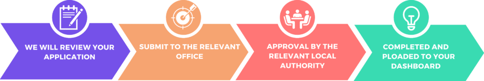 MOF Registration - One-Company Corporate Solutions